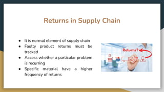 Element of Supply Chain Management.pptx