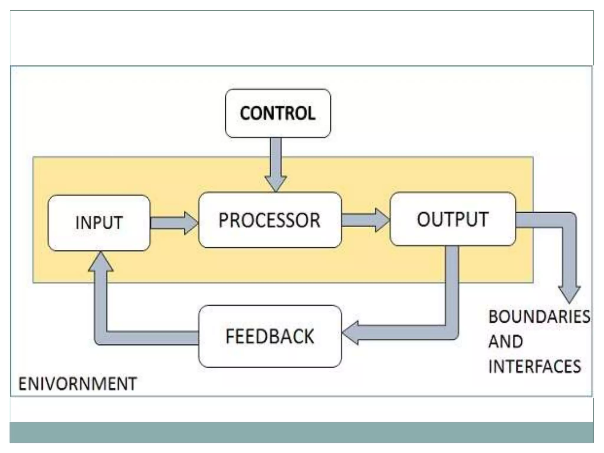 Element of system | PPTX