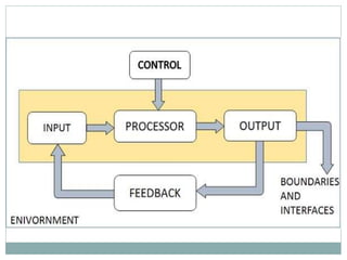 Element of system | PPTX