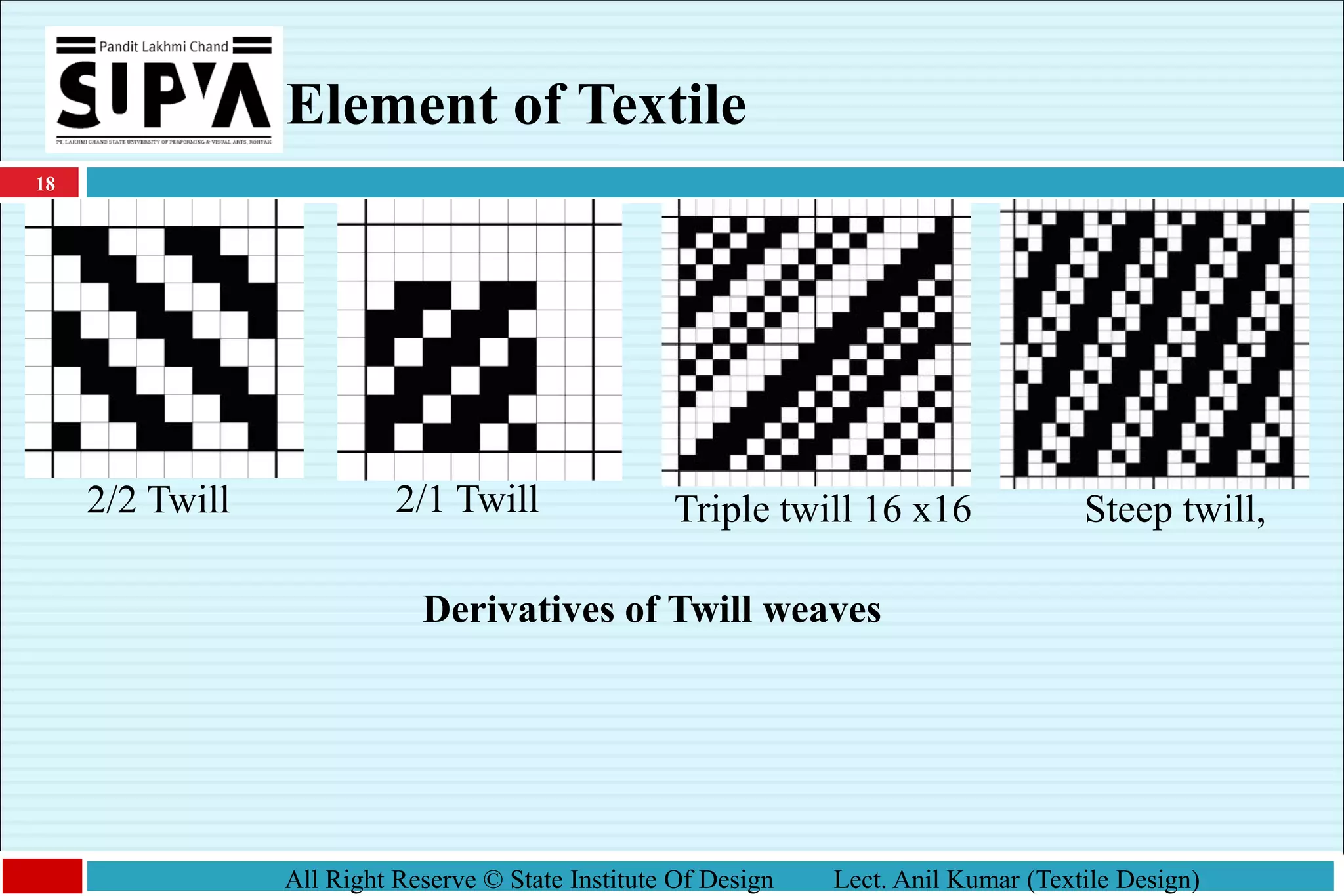 Element of Textile I Handloom I Parts of Looms & Accessories I Basic ...