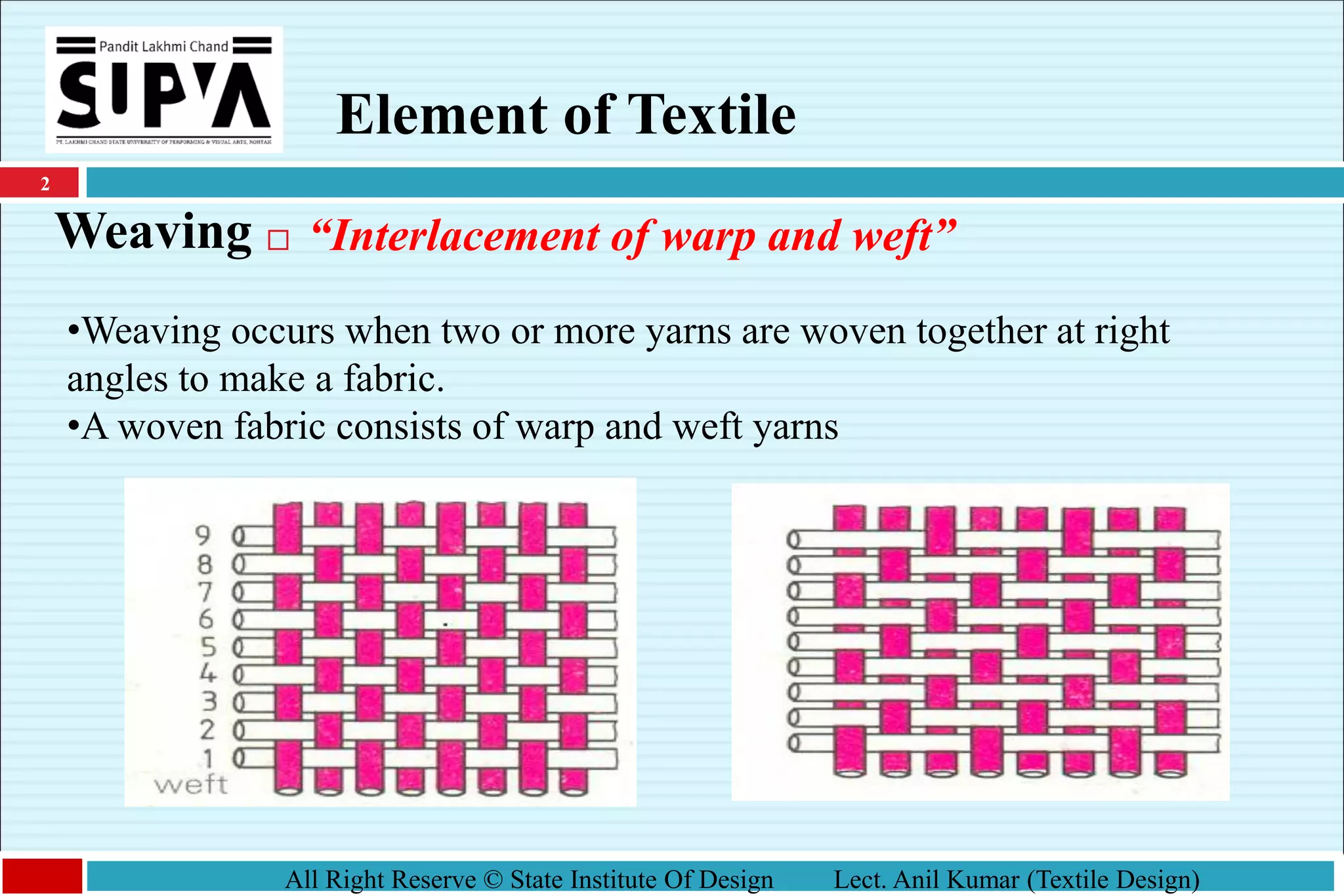 Element of Textile I Handloom I Parts of Looms & Accessories I Basic ...