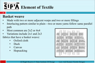 Element of Textile I Handloom I Parts of Looms & Accessories I Basic ...