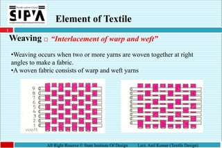 Element of Textile I Handloom I Parts of Looms & Accessories I Basic ...