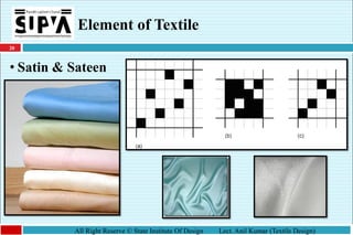 Element of Textile I Handloom I Parts of Looms & Accessories I Basic ...