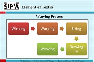 Element of Textile I Handloom I Parts of Looms & Accessories I Basic ...