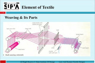 Element of Textile I Handloom I Parts of Looms & Accessories I Basic ...