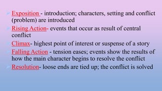 ELEMENT OF THE STORY.pdf