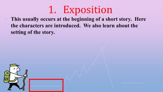 ELEMENT OF THE STORY.pdf