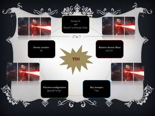 Element of tin | PPTX