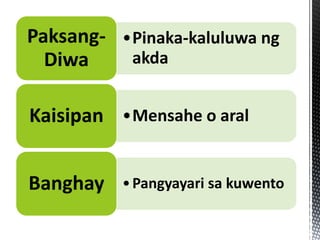 Elemento ng Kuwento | PPTX