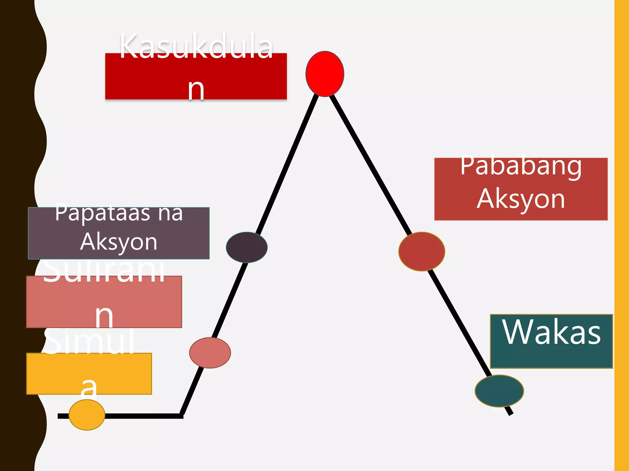Elemento ng kuwento | PPTX