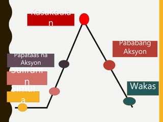 Elemento ng kuwento | PPTX