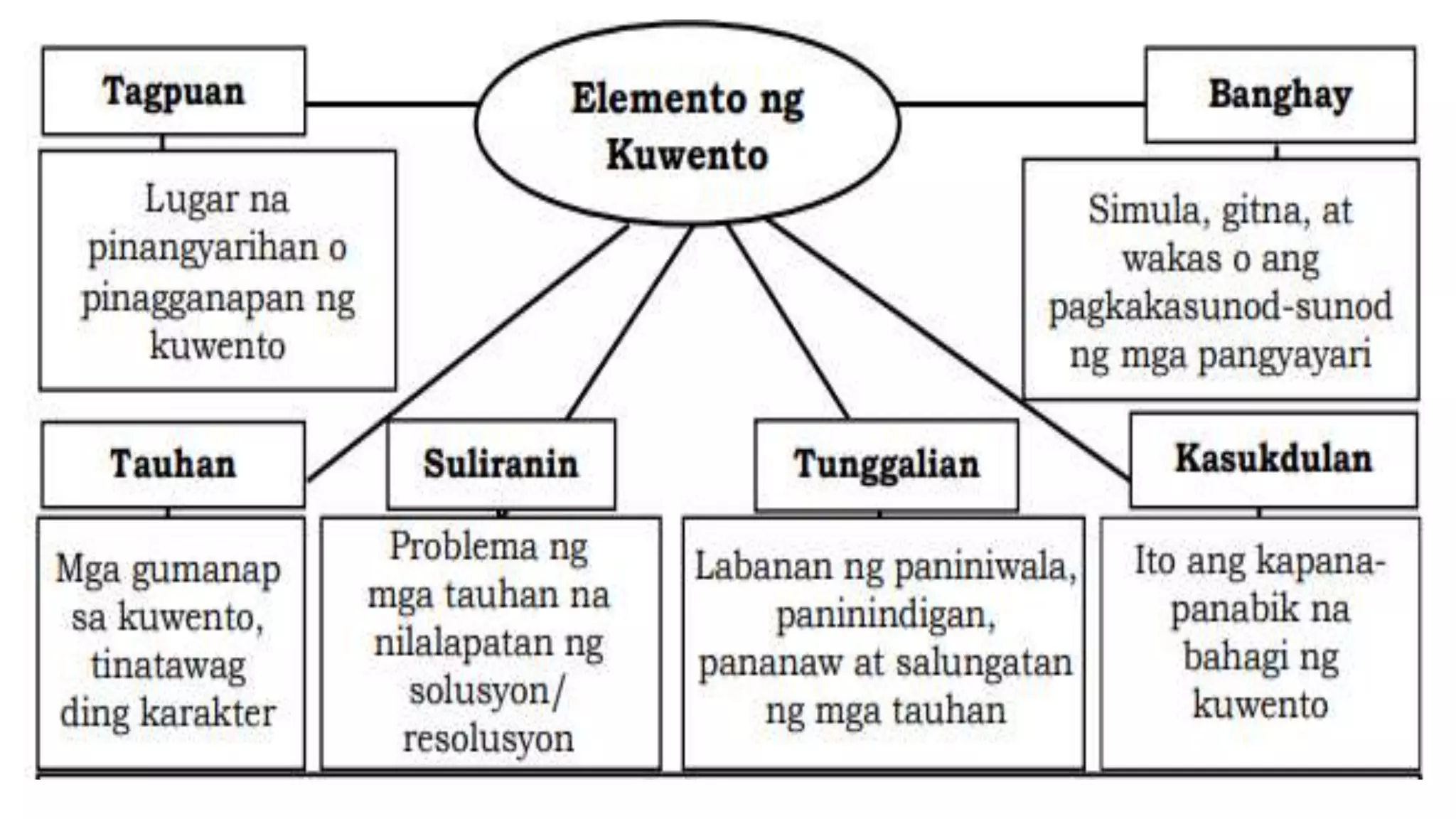Elemento ng Kuwento.pptx