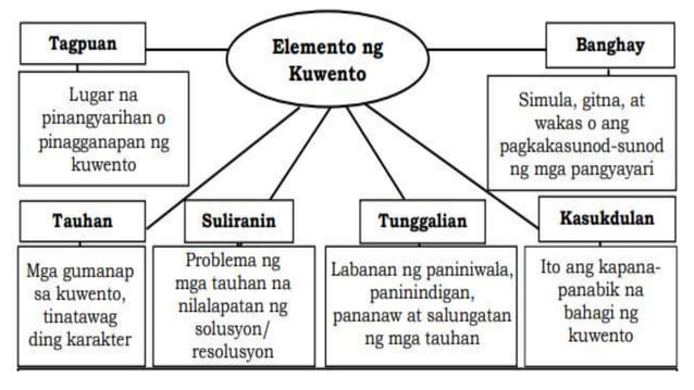 Elemento ng Kuwento.pptx