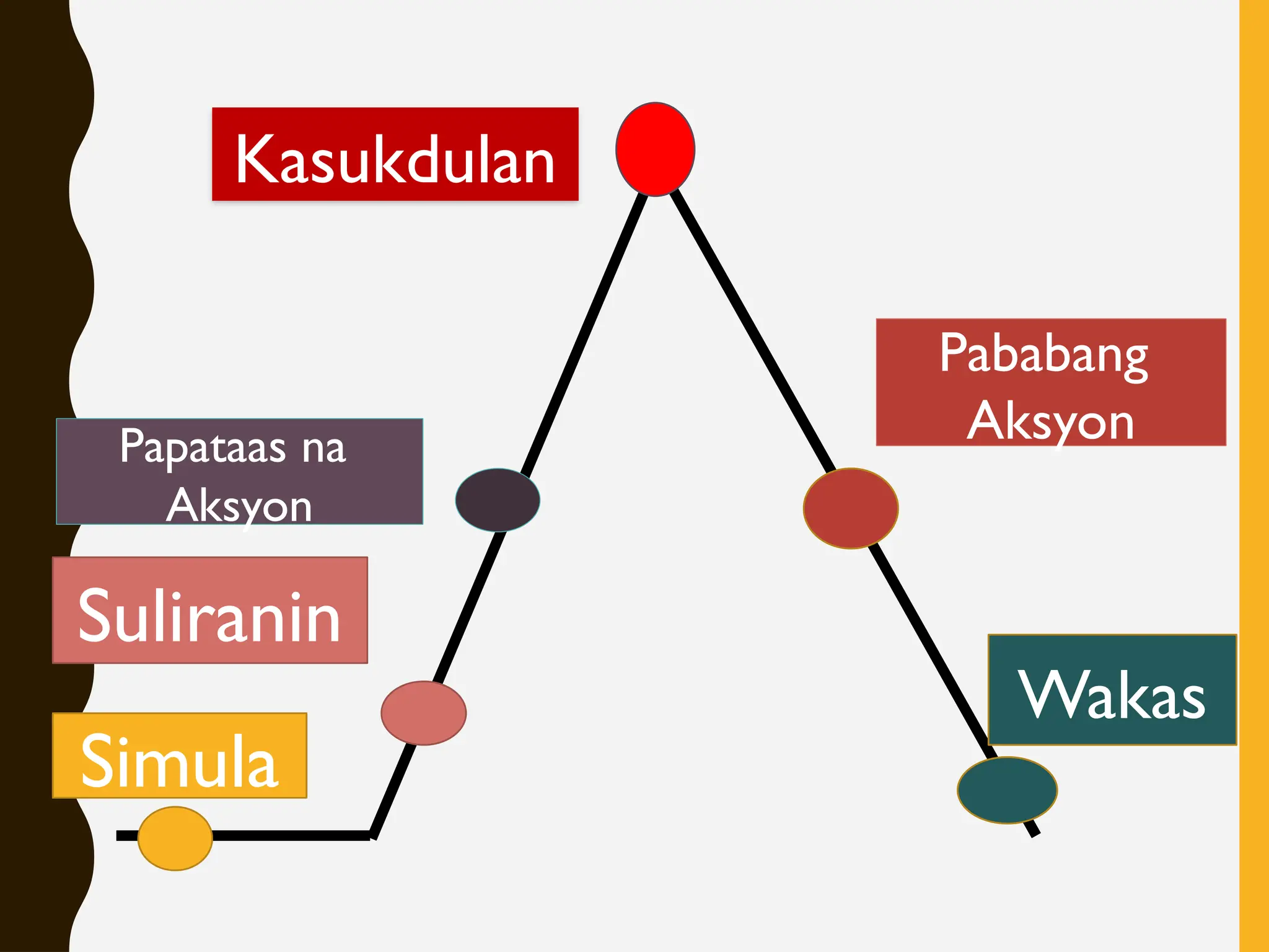 ELEMENTO NG AKDANG PAMPANITIKAN NA MAIKLING KUWENTO | PPTX