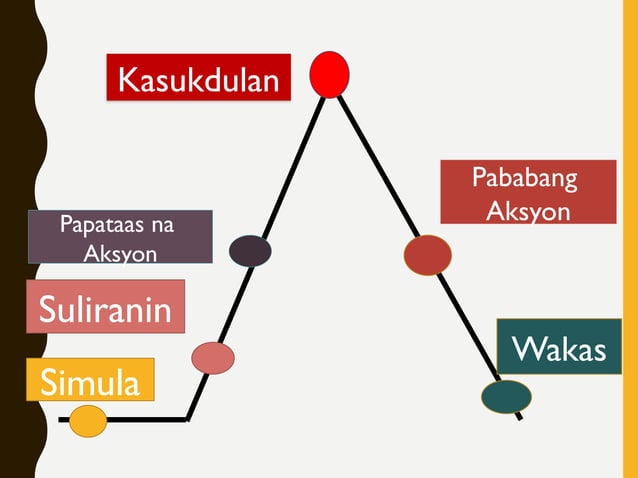 ELEMENTO NG AKDANG PAMPANITIKAN NA MAIKLING KUWENTO | PPTX