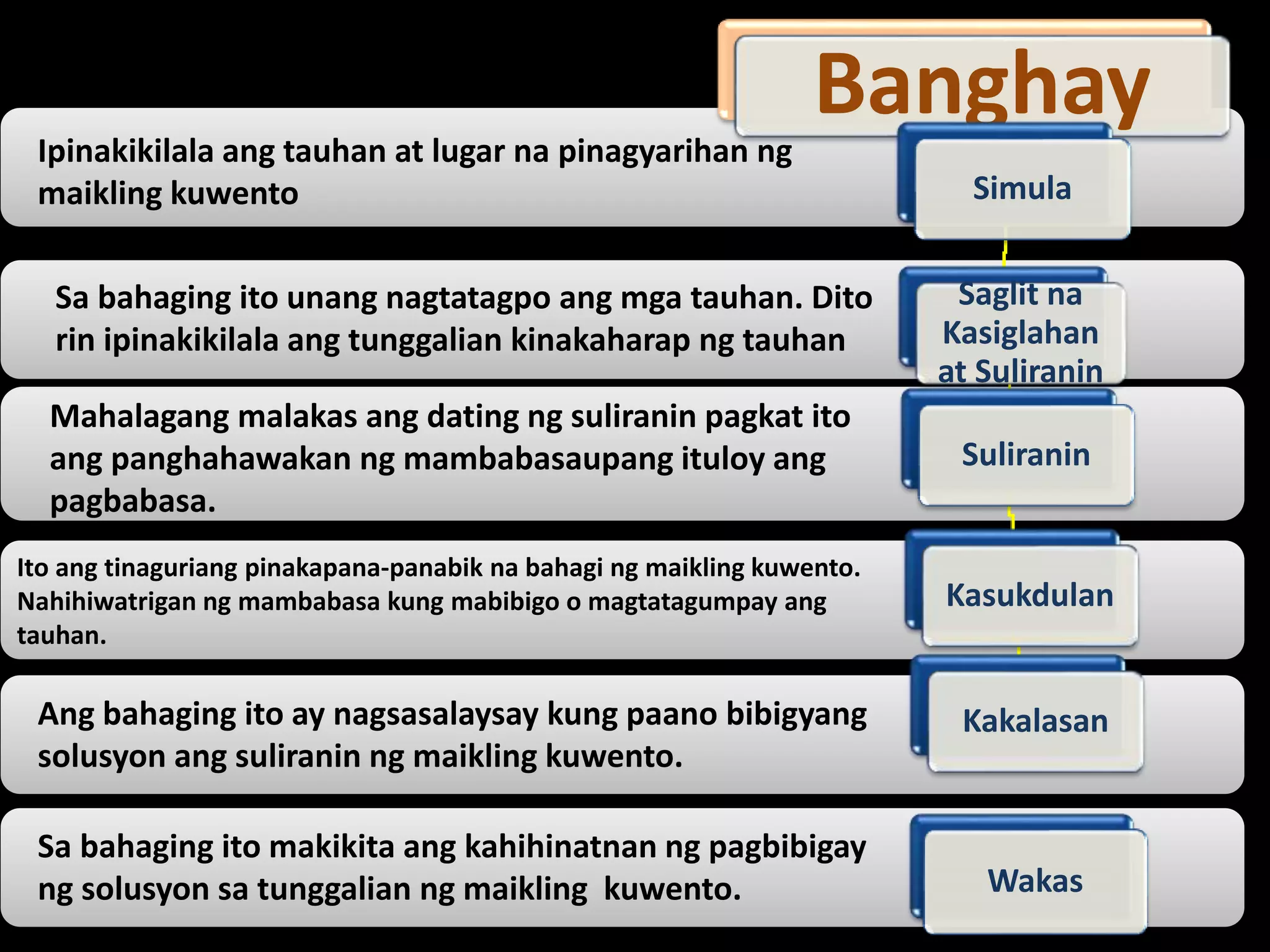 Elemento ng Maikling Kuwento.pptx