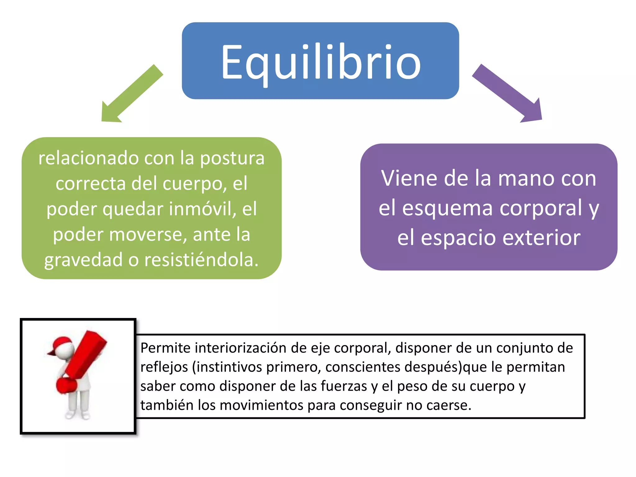 Elementos bases-de-la-psicomotricidad | PPTX