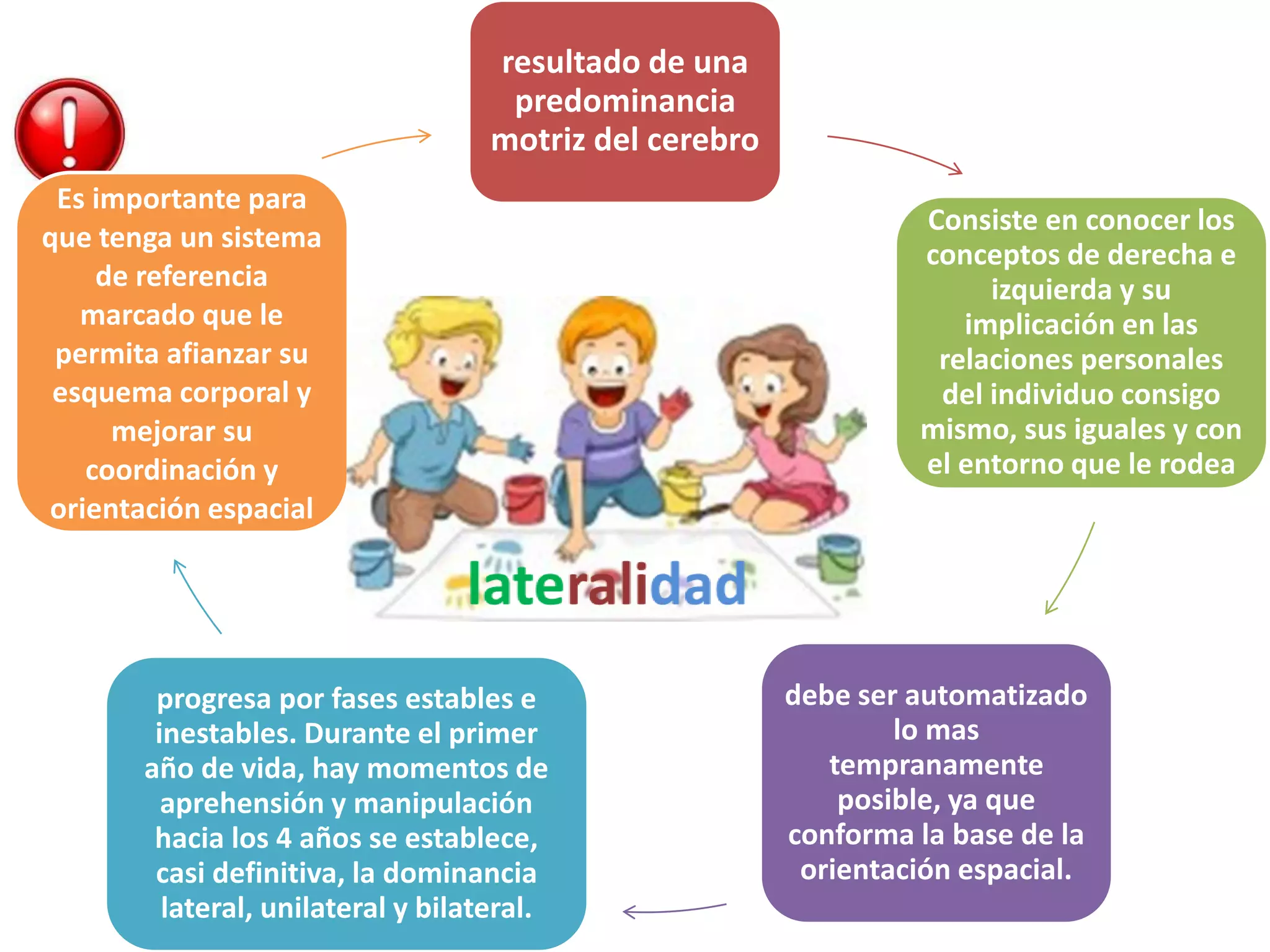 Elementos bases-de-la-psicomotricidad | PPTX