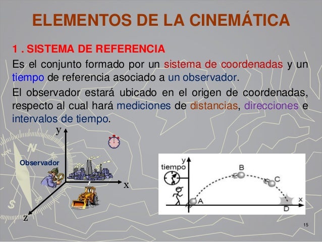 Caracteristicas De La Cinematica - slingo