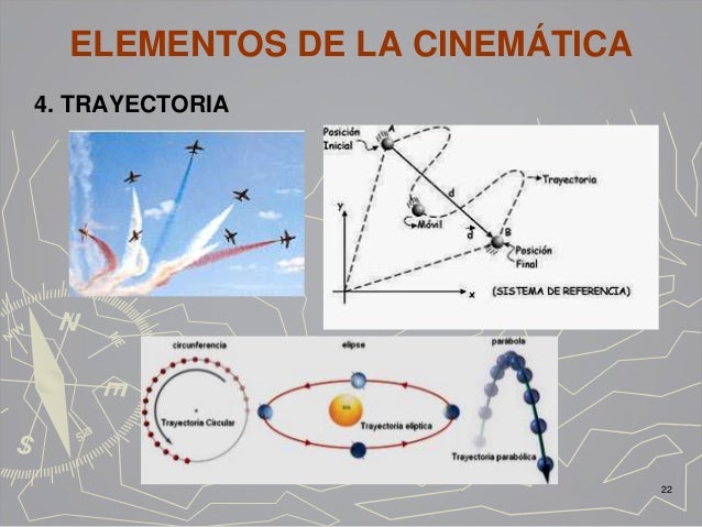 Cinemtica