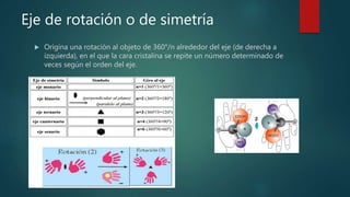 Elementos de-simetría | PPTX