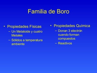 Elementos Representativos Y De Transicion | PPT