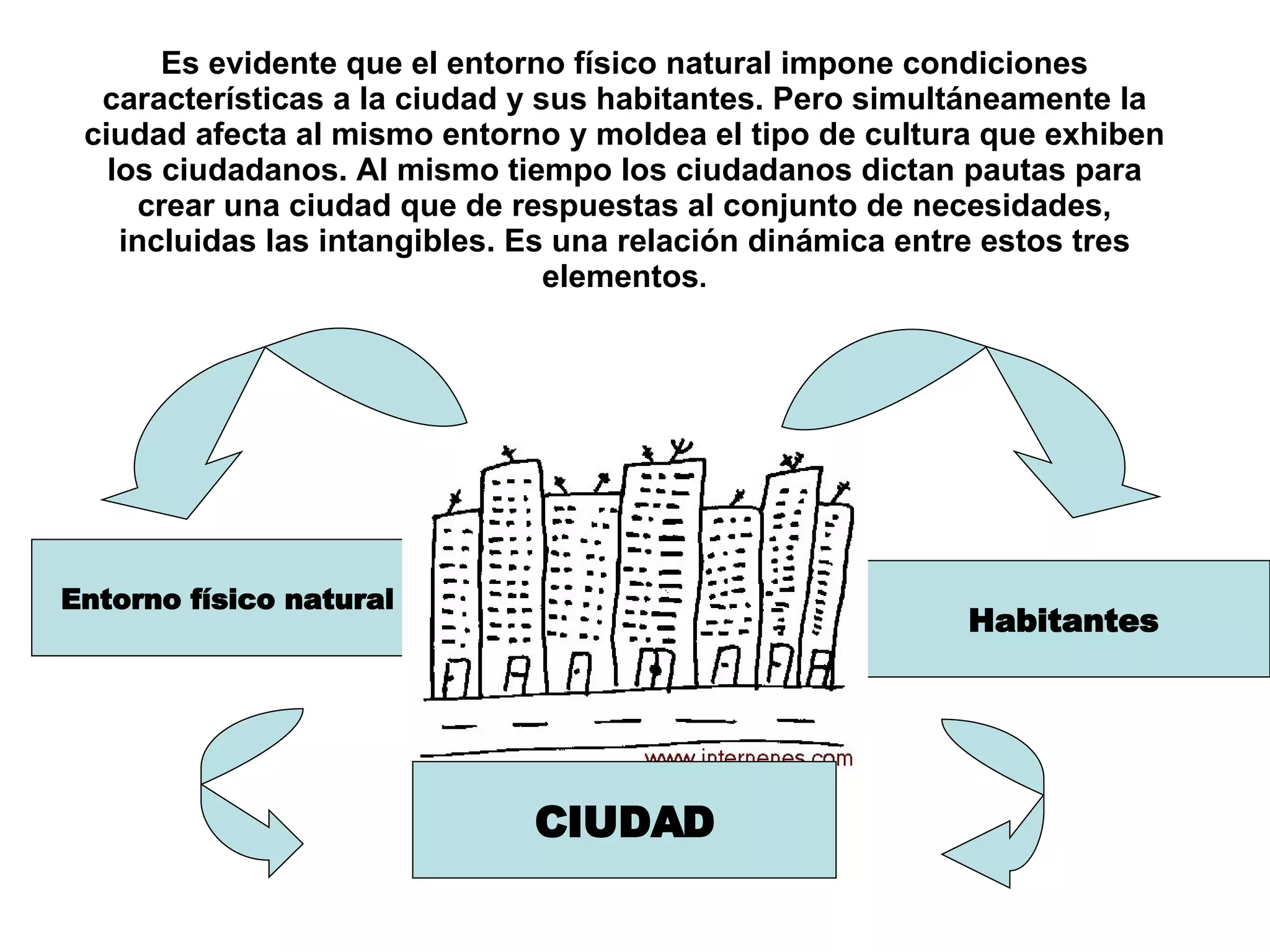 Elementos Socioculturales de la Ciudad | PPT | Science
