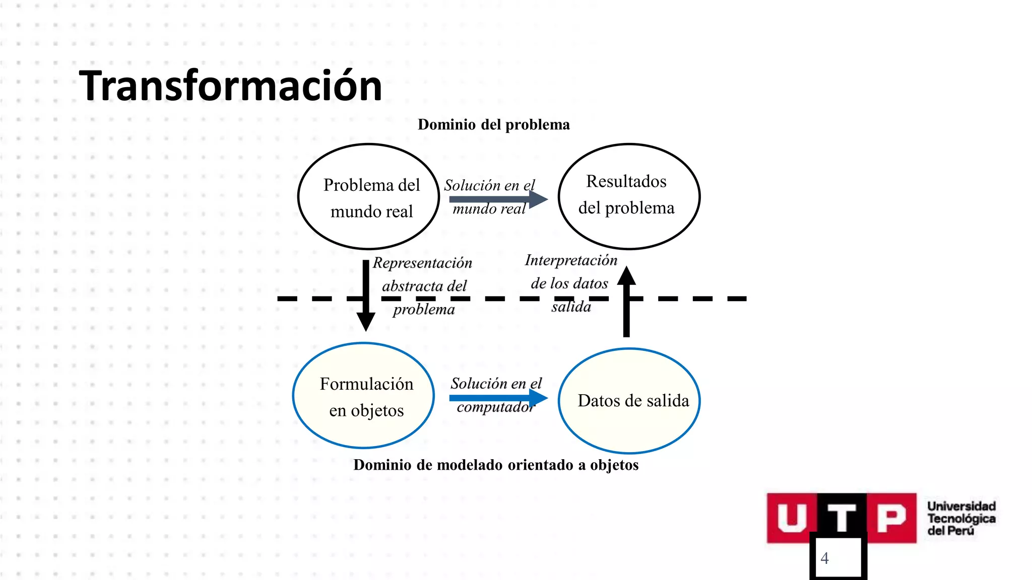 Elementos avanzados de poo | PPT