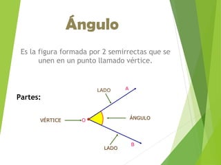 Elementos básicos de geometría | PPT