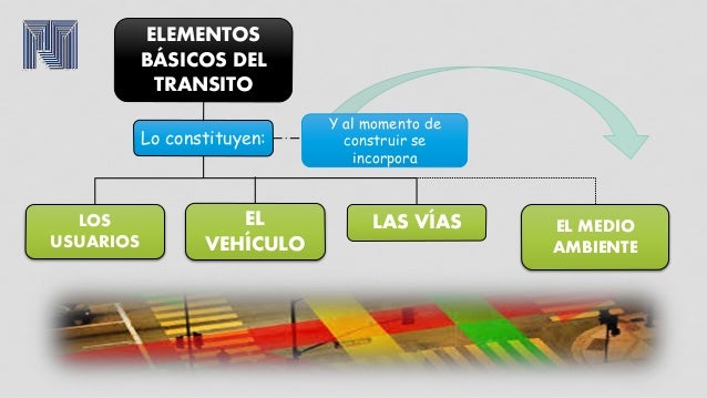 Elementos básicos del tránsito