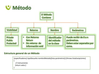 Elementos caracteristicos de la poo | PPTX