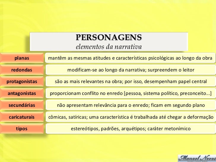 Elementos da narrativa