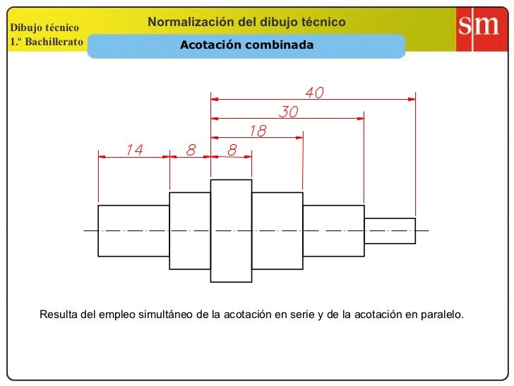 Elementos de acotacion