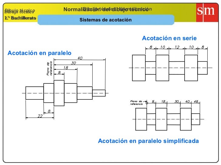 Elementos de acotacion