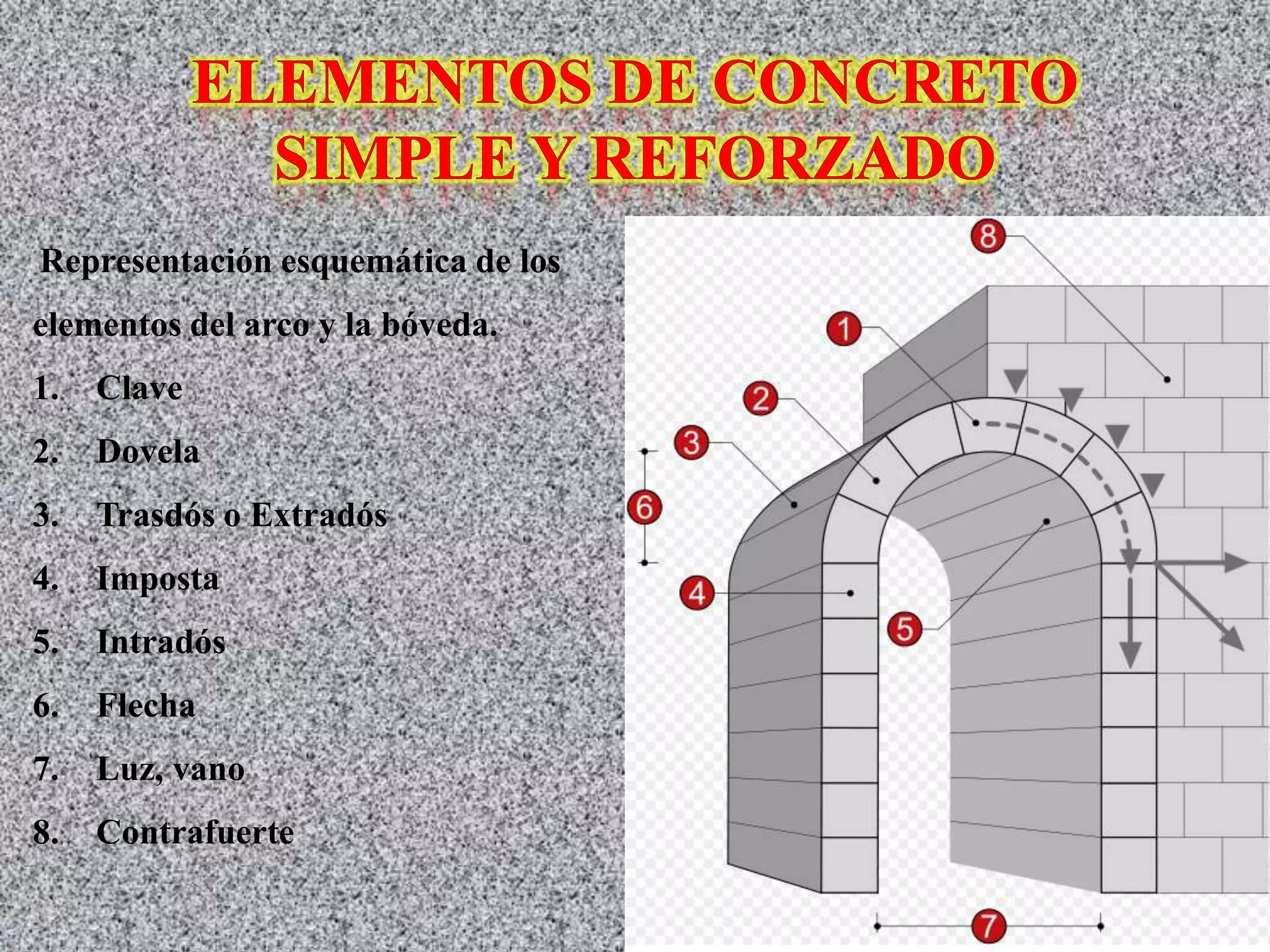 Elementos de concreto simple y reforzado | PPT