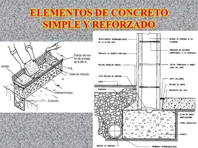 Concreto, Concreto Reforzado Y Concreto Preesforzado. – GKAALN