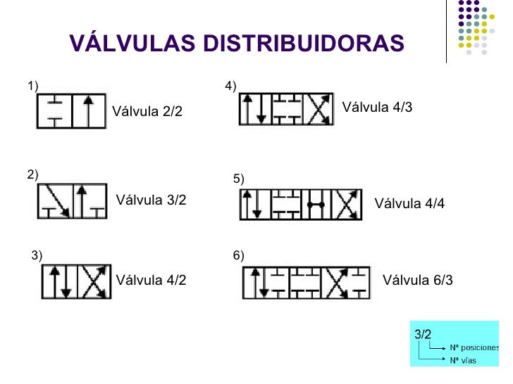 Elementos de distribucción y regulación