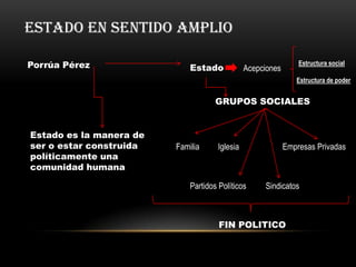 Elementos de estado | PPTX