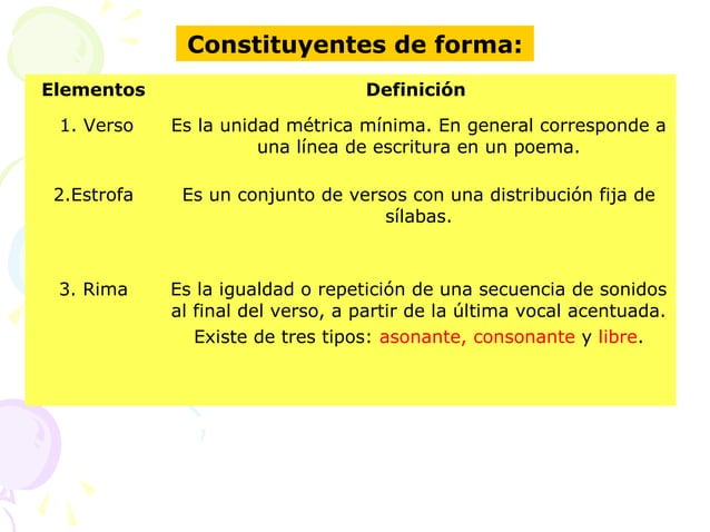 Elementos de fondo y forma | PPT | Poetry | Books and Literature