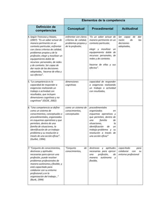 Elementos de la competencia | DOCX
