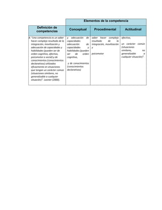 Elementos de la competencia | DOCX