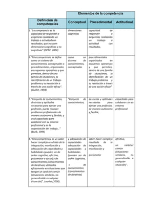 Elementos de la competencia (completo) | DOCX