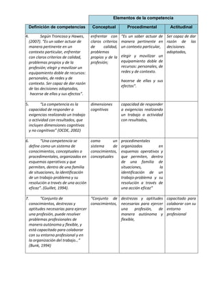 Elementos de la competencia (final) | DOCX