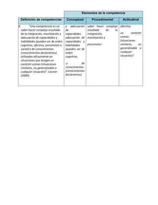 Elementos de la competencia (final) | DOCX