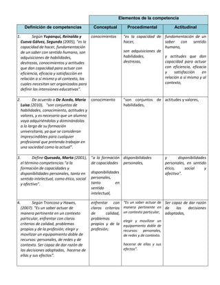Elementos de la competencia (definitivo) | DOCX