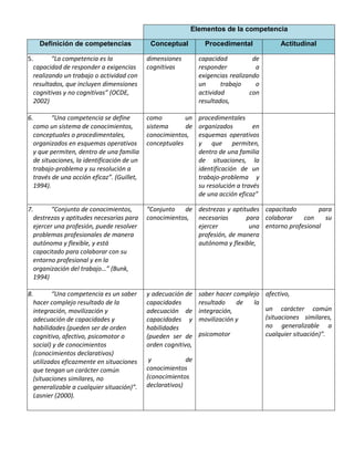 Elementos de la competencia (definitivo) | DOCX