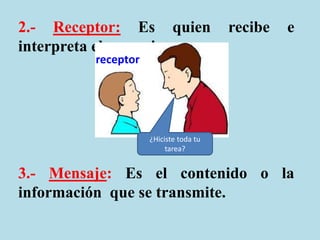 Elementos de la comunicación | PPTX