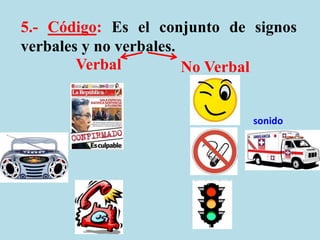 Elementos de la comunicación | PPTX