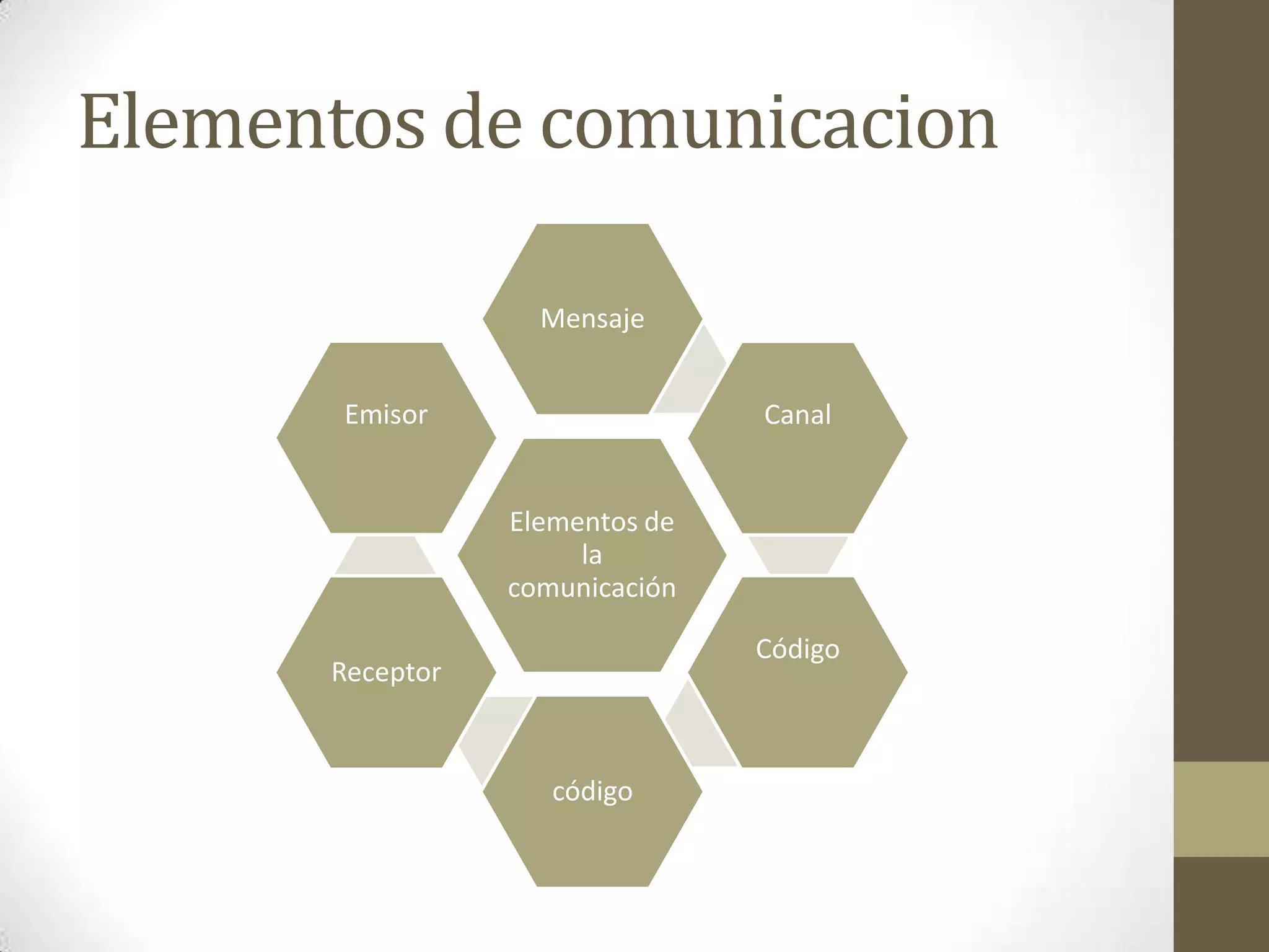 Elementos de la comunicacion